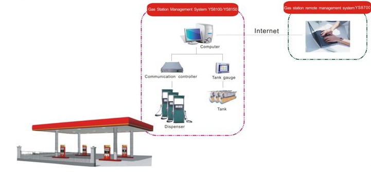 Without Card Solution